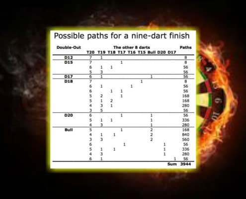 DartConnect – Perfect Your Game!