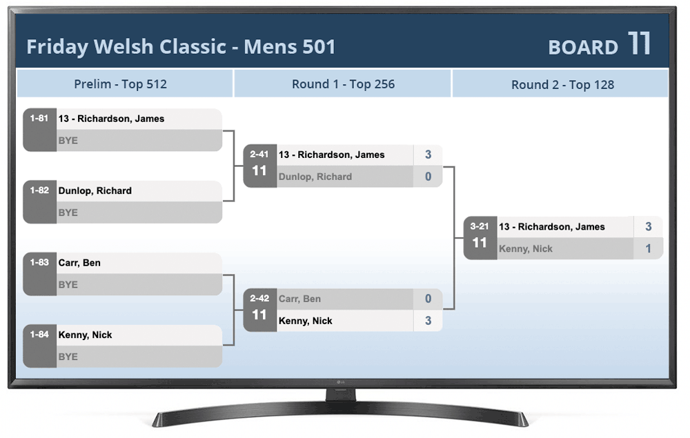How It Works – DartConnect
