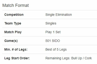 Review & Edit Match Formats – DartConnect