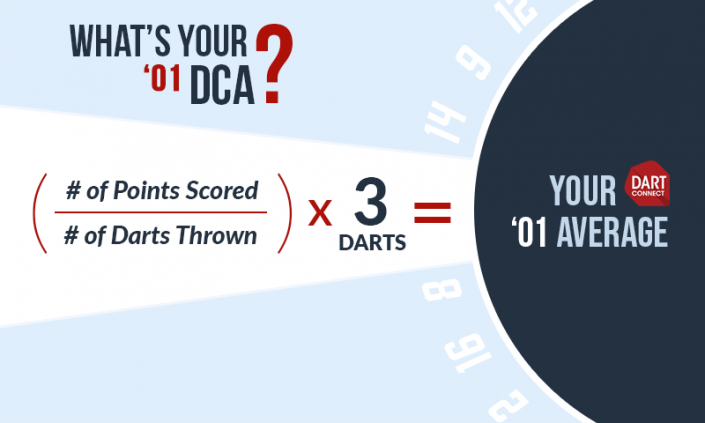 My DartConnect – DartConnect